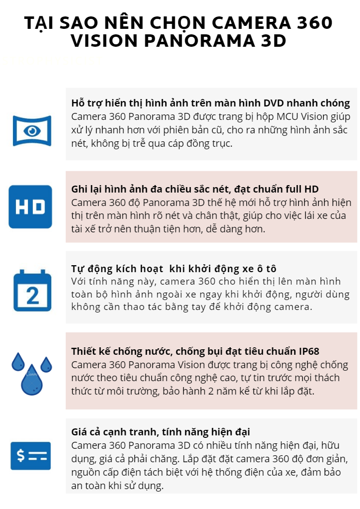 Camera 360 Panorama vision 3D