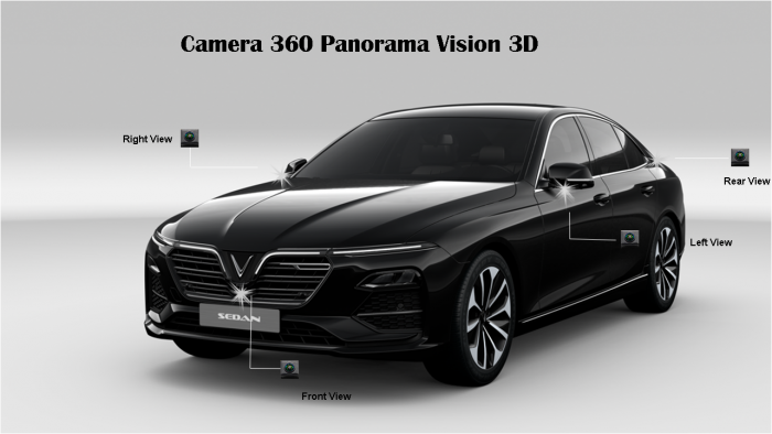 Camera 360 độ Panorama Vision 3D giúp lái xe có thể quan sát toàn cảnh ...